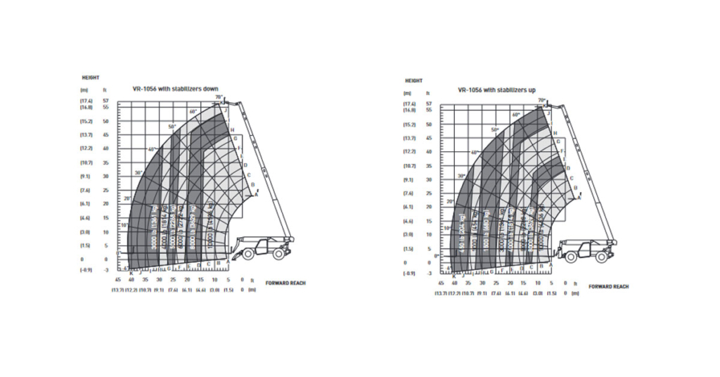 Skyjack VR1056 Cheat Sheet - FleetNow